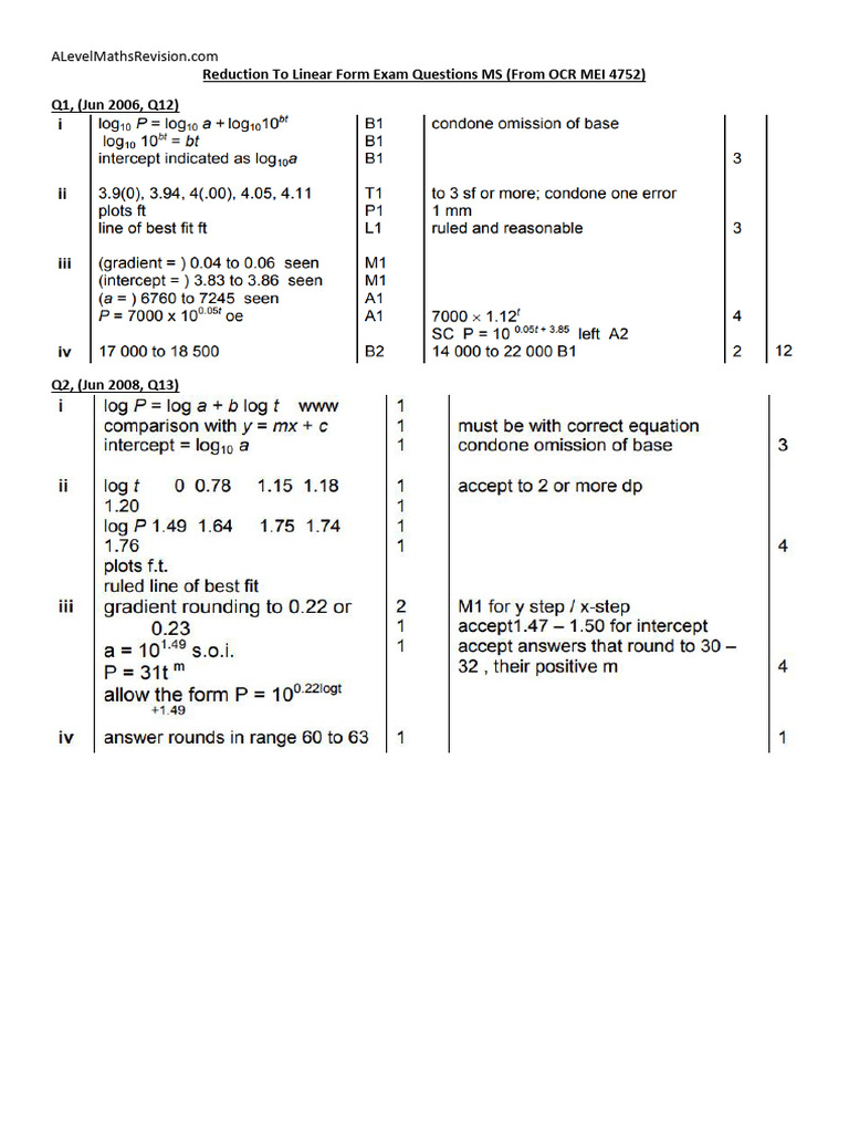 y1-pure-reduction-to-linear-form-exam-questions-ms | PDF