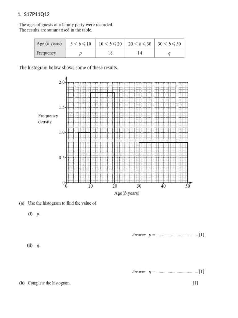 Histogram | PDF
