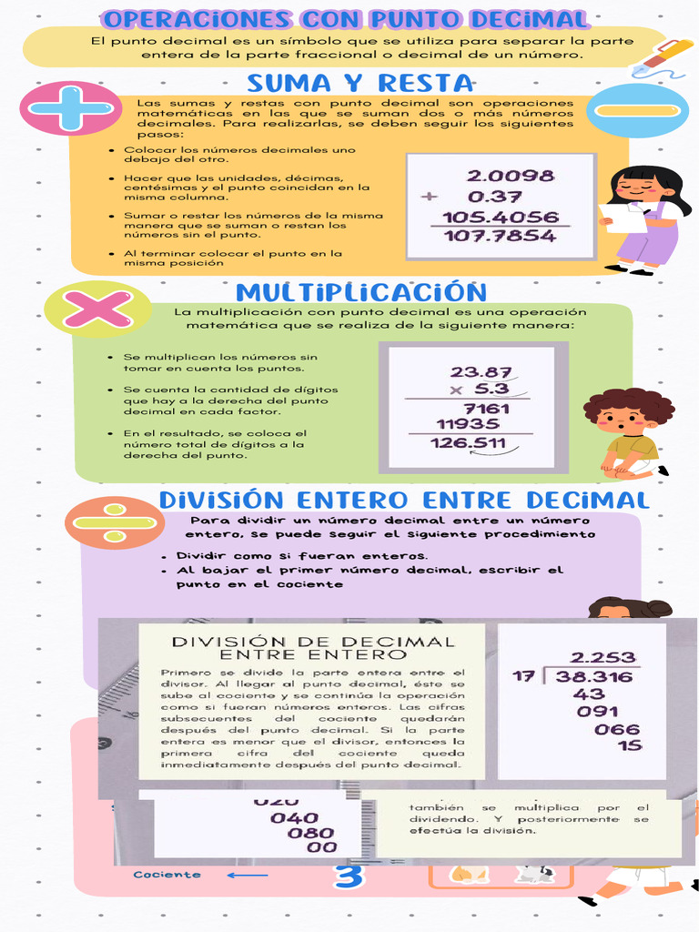 Infografía de Operaciones Básicas | PDF