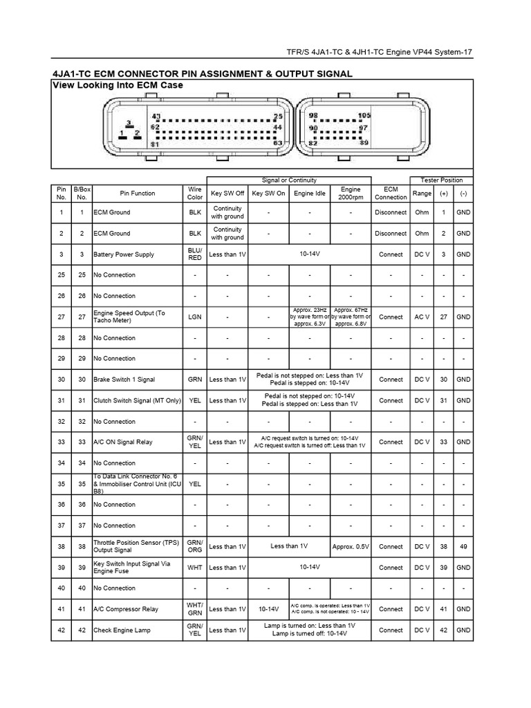 Dmax 2.5D 4ja1-Tc & 3.0D 4JH1-TC Ecm Diesel Tdi | PDF | Electrical ...