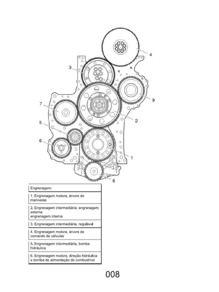 Parte 02 - PG8 | PDF