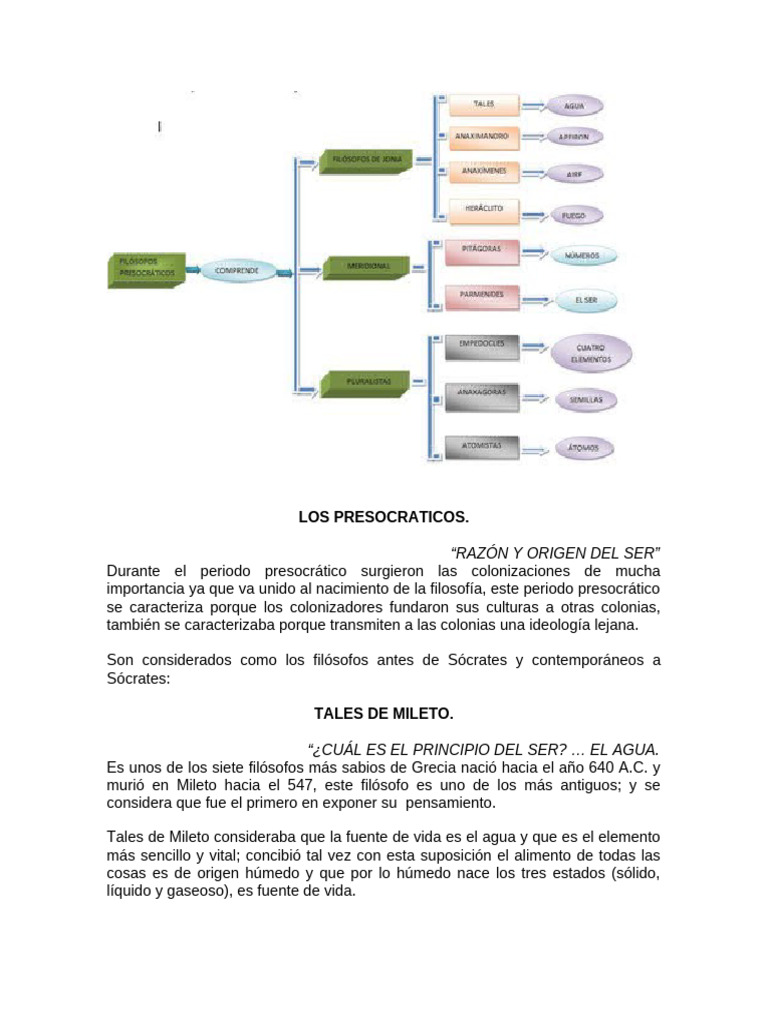 Tema 5 Los Presocraticos | PDF | Filosofía griega antigua | Razón