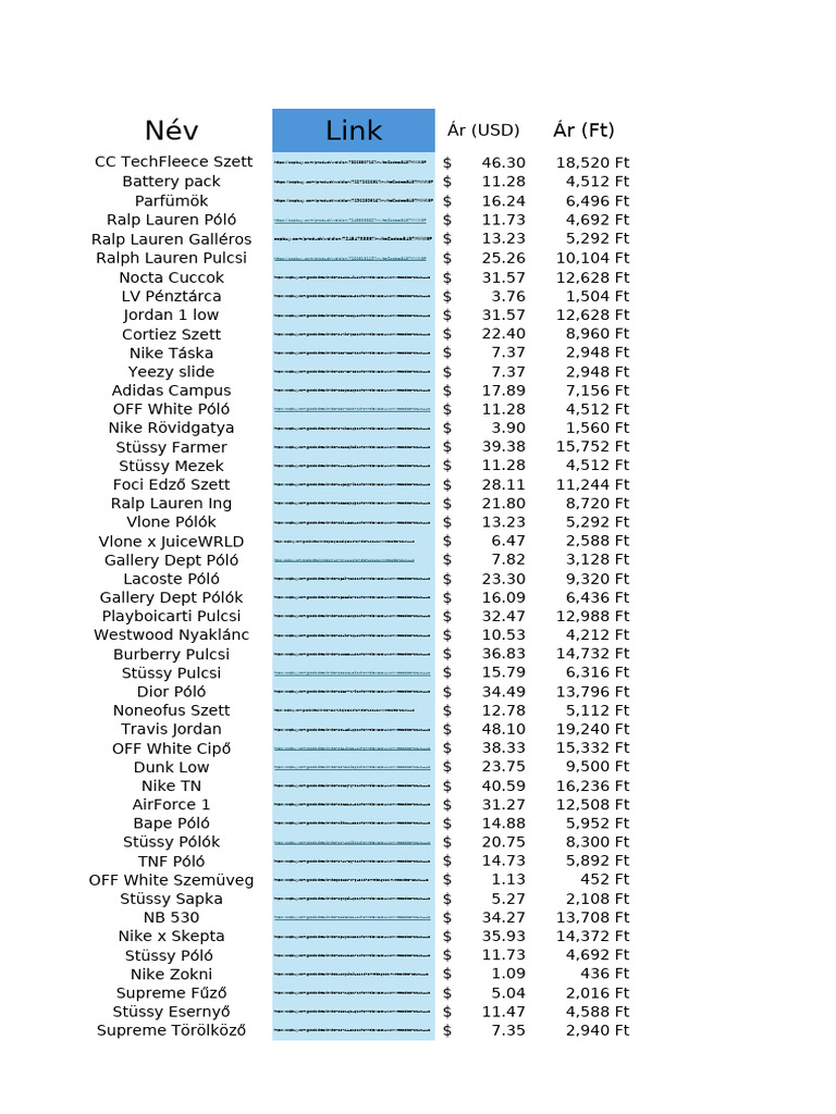 Spreadsheet | PDF | Brand