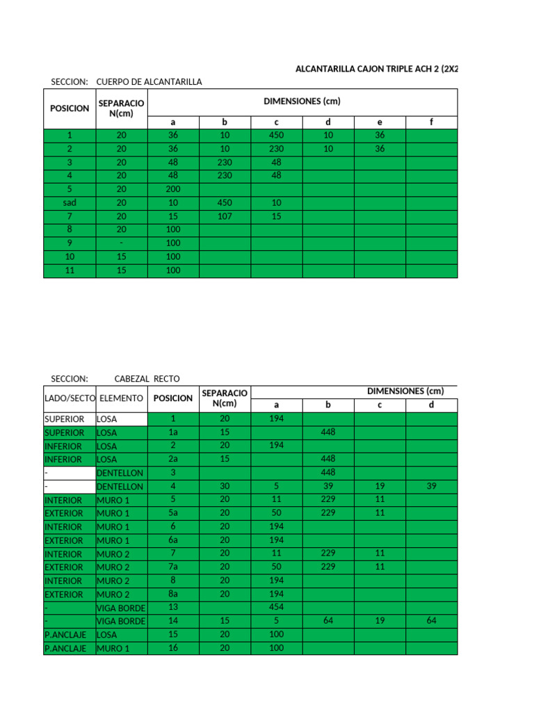 Especificaciones de Alcantarilla Cajón | PDF