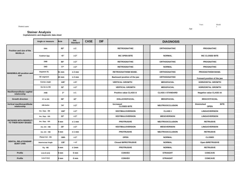 Steiner Analysis Data Sheet | PDF | Orthodontics | Dentistry Branches