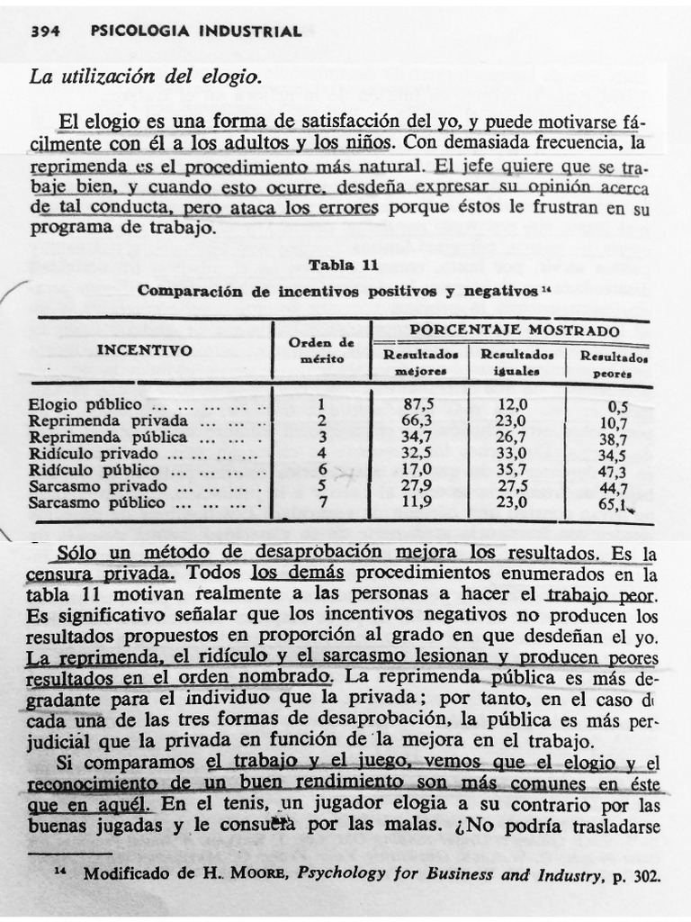 Elogio y Reprimenda - de Psicología Industrial - Maier | PDF