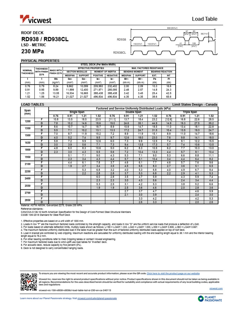 Vicwest Vic 158 rd938 rd938cl Load Table LSD Si 230 en Ca 240113 | PDF ...