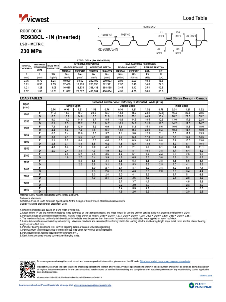 Vicwest Vic 158 rd938cl in Load Table LSD Si 230 en Ca 240113 | PDF | Strength Of Materials ...