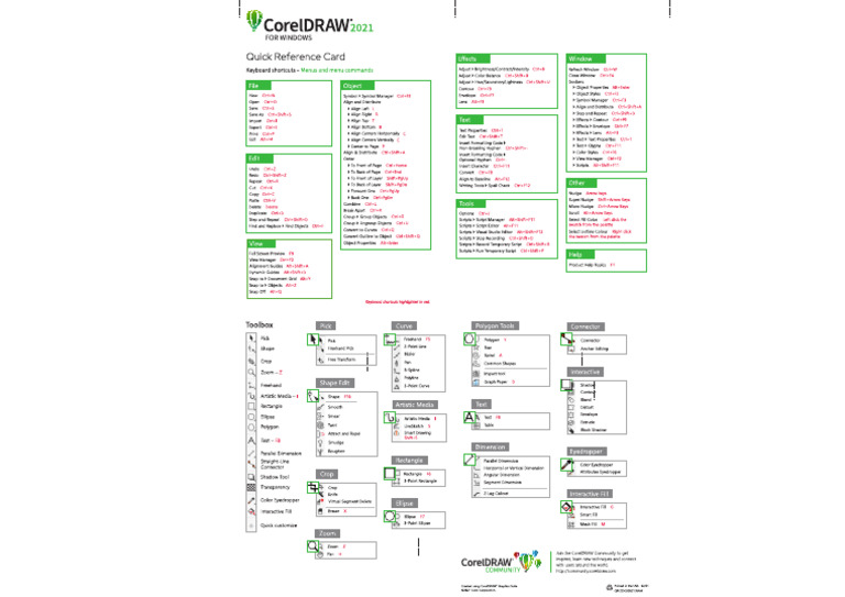 corel -Shortcuts printanje | PDF