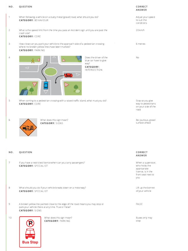 AA Road Code Practice Tests 1 | PDF | Intersection (Road) | Traffic Light