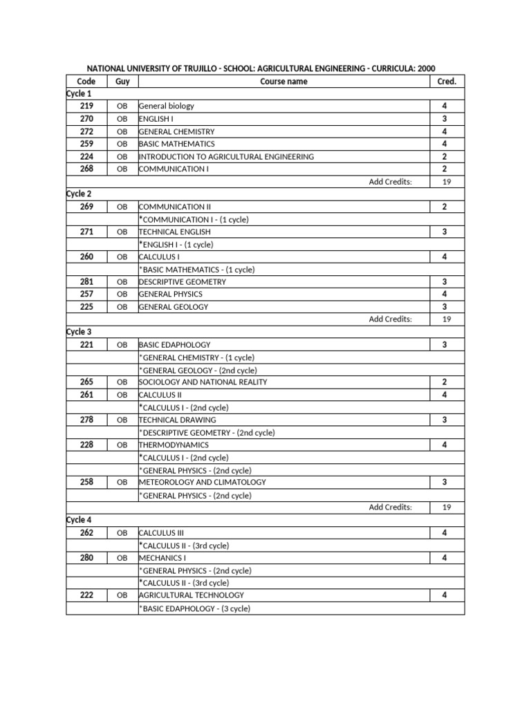 Agricultural Engineering Curriculum | PDF | Engineering | Machines