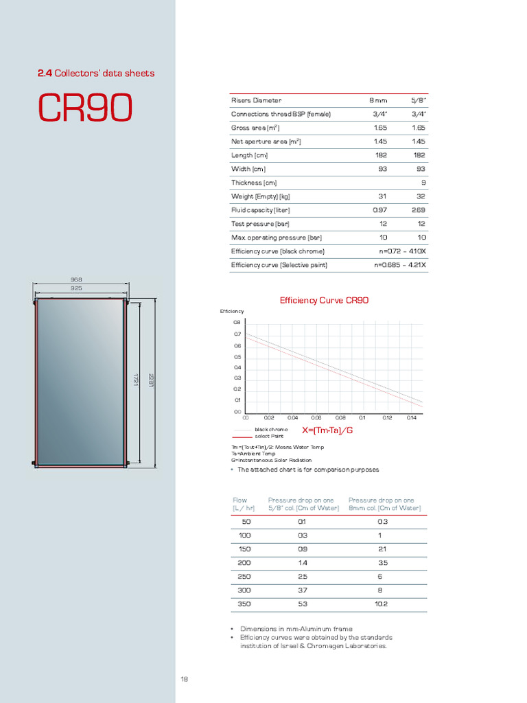 Ficha Técnica CR90 | PDF