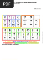 Pronunciation Chart for Sounds | PDF