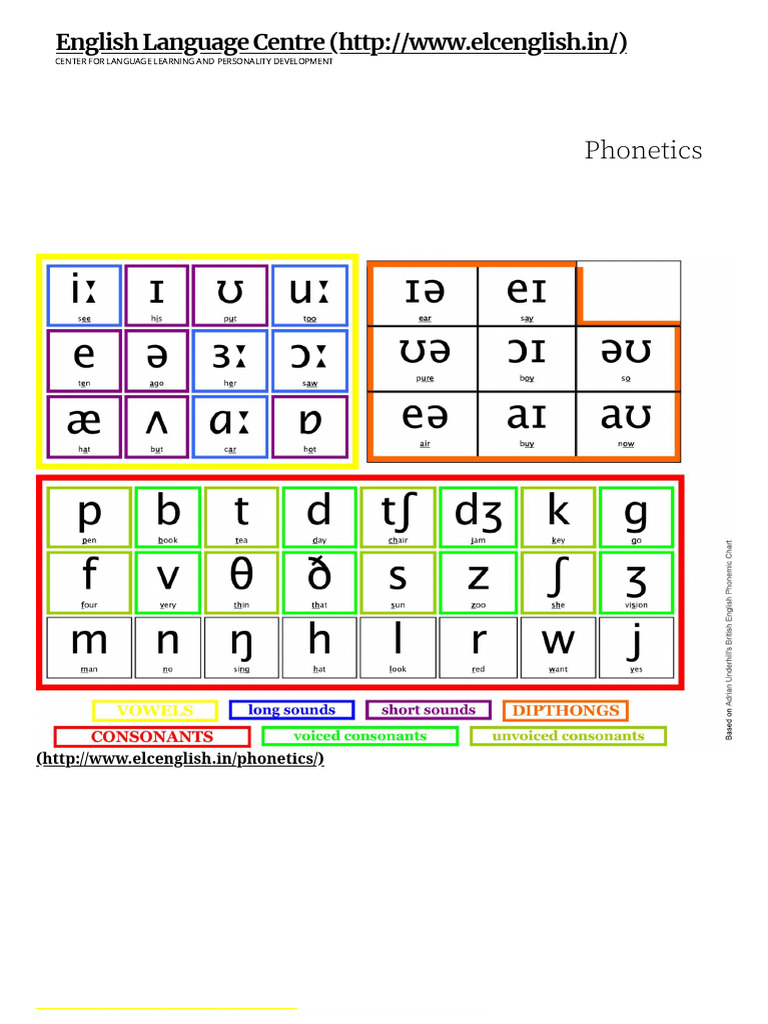 Phonetics - English Language Centre | PDF | Phonetics | Vowel