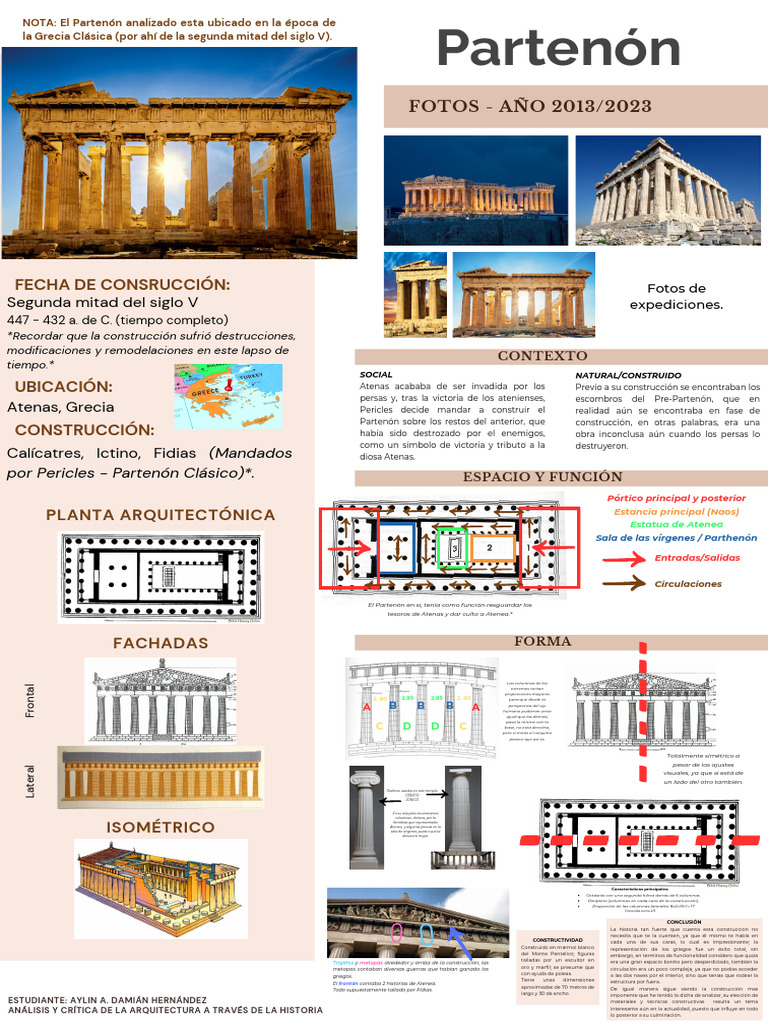 Análisis de Edificios - GRECIA CLÁSICA - Partenón | PDF