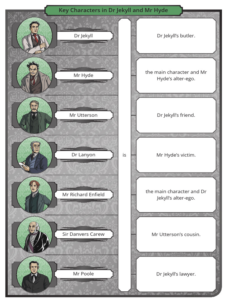 Key Characters and Themes in Jekyll & Hyde | PDF | Strange Case Of Dr ...