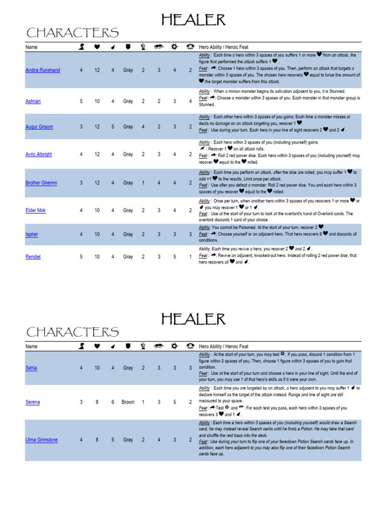 Descent 2E Healer Character Abilities | PDF