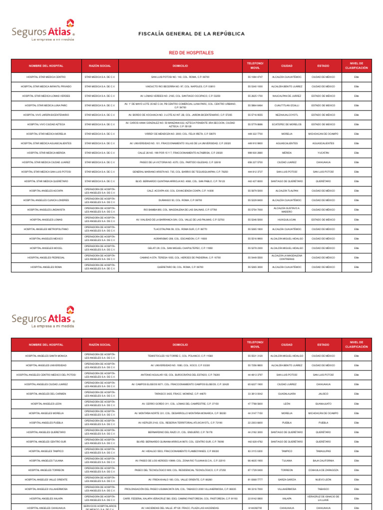 Red de Hospitales Atlas Plus | PDF | México | Politica de mexico