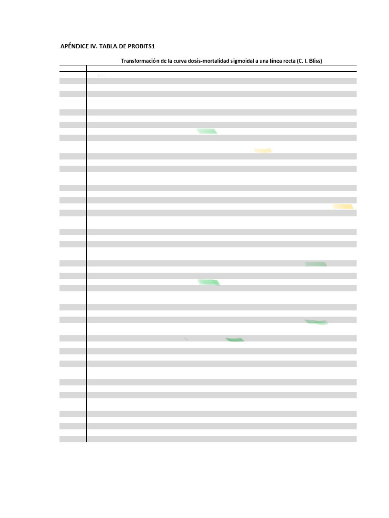 Tabla Probits PDF | PDF