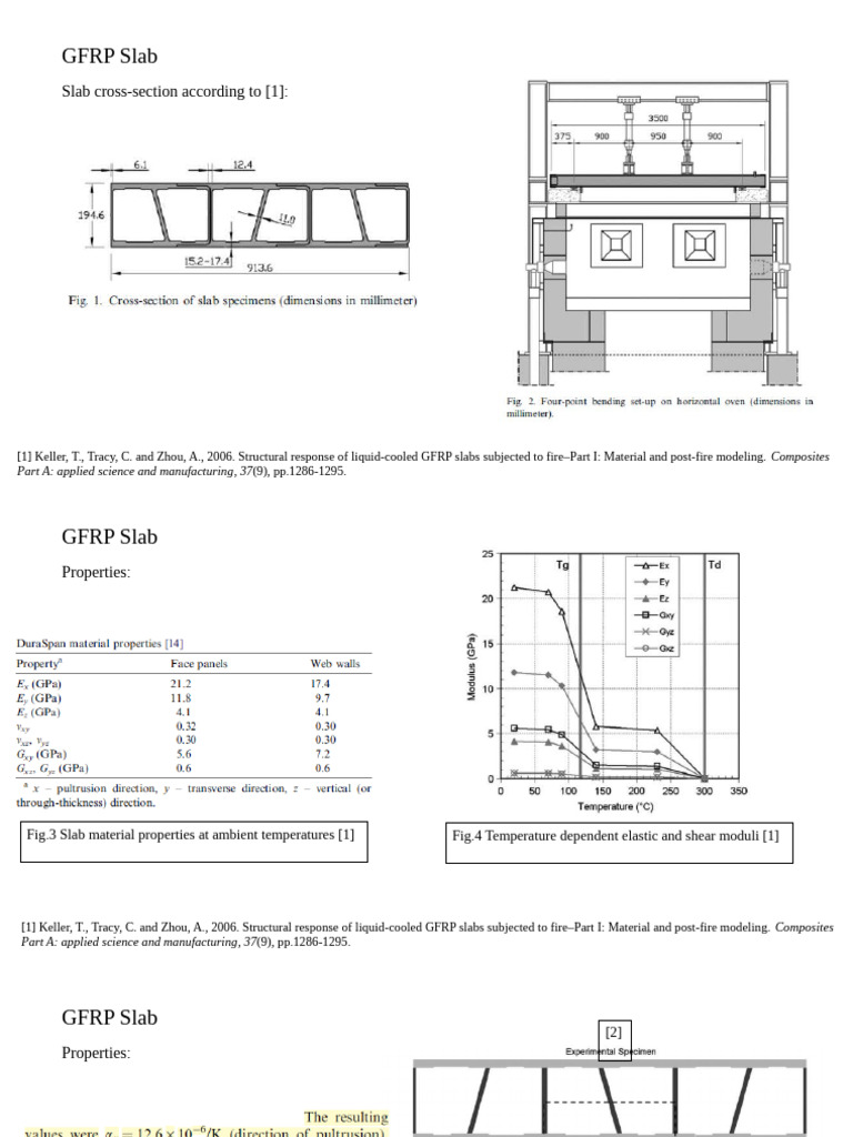 GFRP Slab | PDF