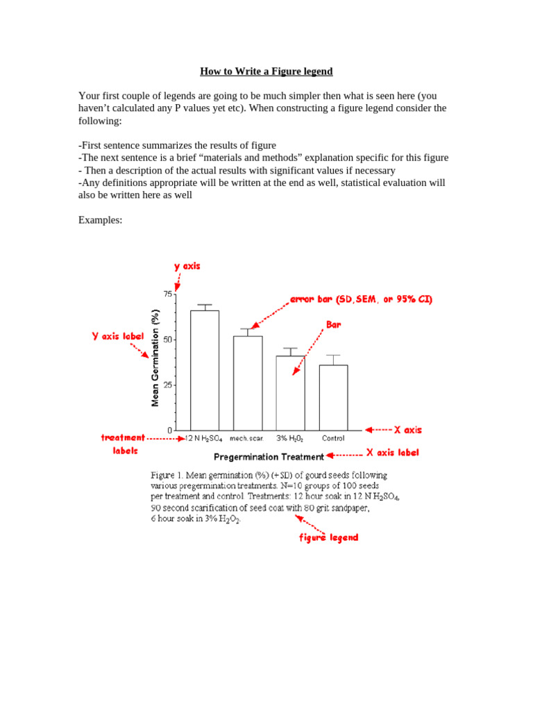 BI 105 How to Write a Figure legend FA18 (1) | PDF