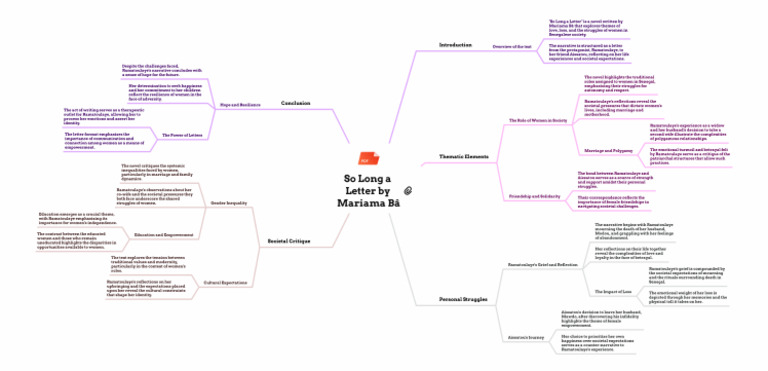 So Long A Letter by Mariama Bâ | PDF | Love | Psychological Resilience