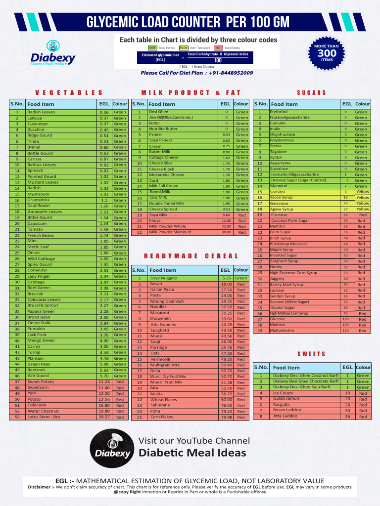Glycemic Load Chart - English | PDF | Foods | Glycemic Load