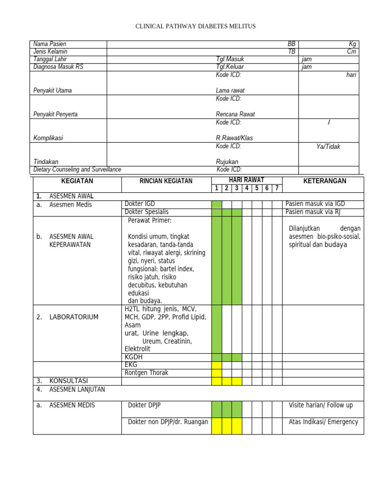 clinical pathway diabetes melitus | PDF