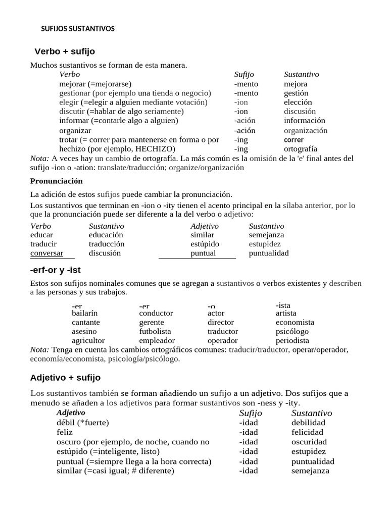 Formación de Palabras - Sufijos de Sustantivos y Adjetivos PDF | PDF | Adjetivo | Sustantivo