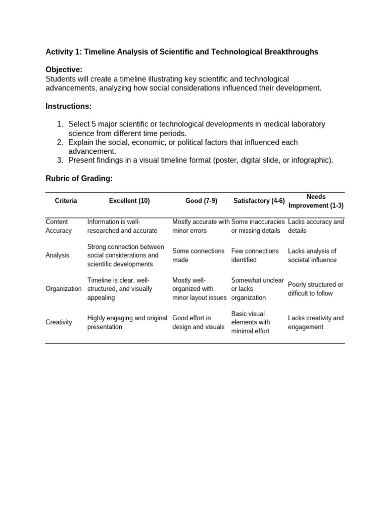 Activity 1- STS | PDF