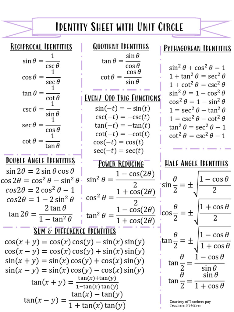 Identity Sheet With Unit Circle: Reciprocal Identities Quotient Identities Pythagorean ...