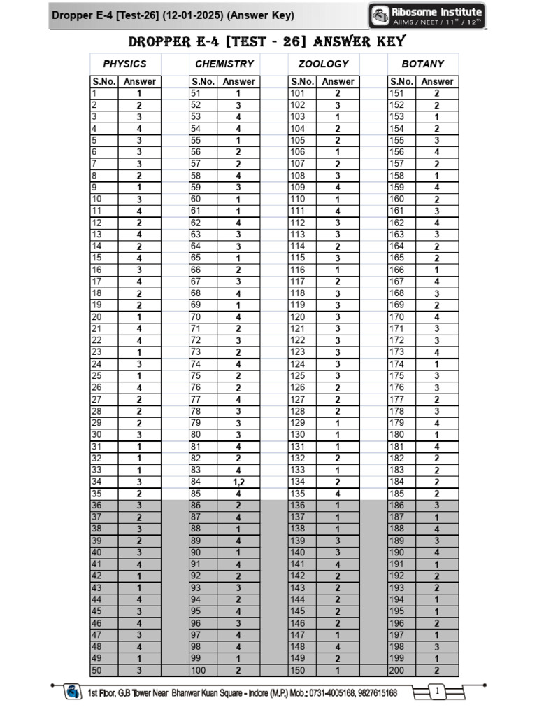Dropper E-4 Test-26 Answer Key | PDF