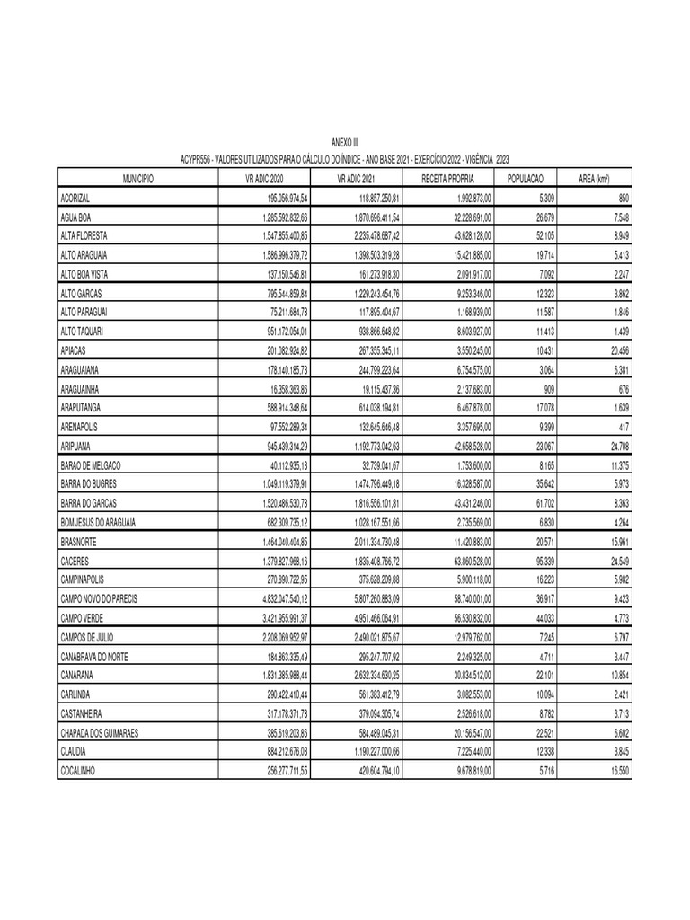 ACYPR556 - Anexo III | PDF