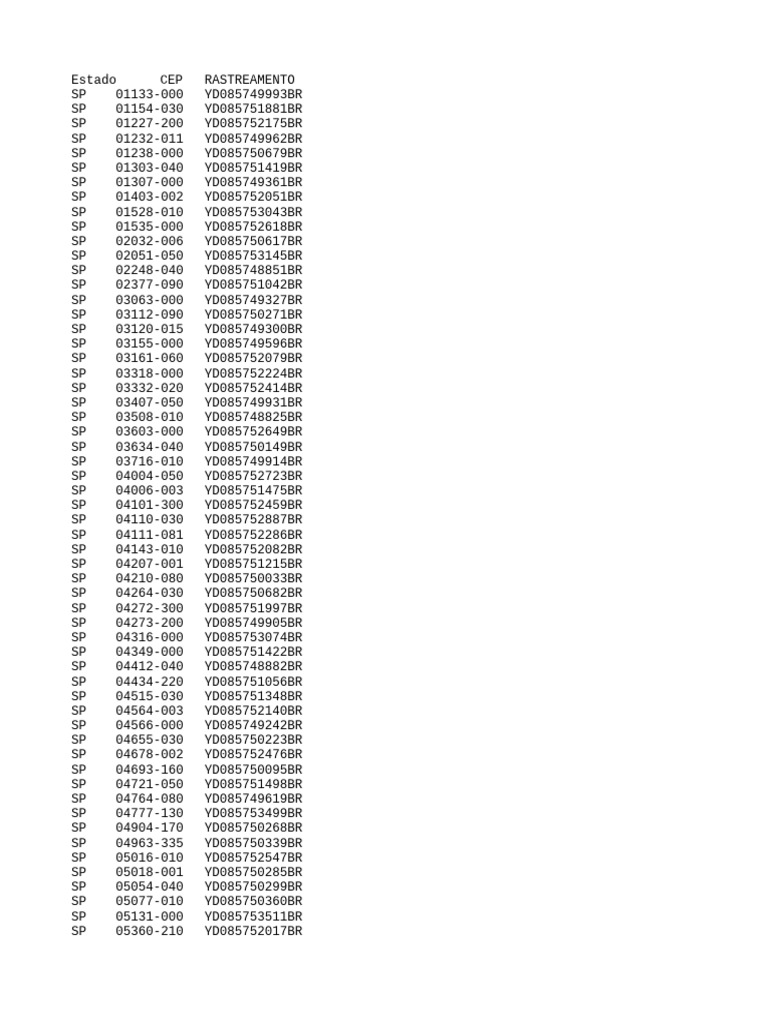 Brazil Postal Codes & Tracking List | PDF