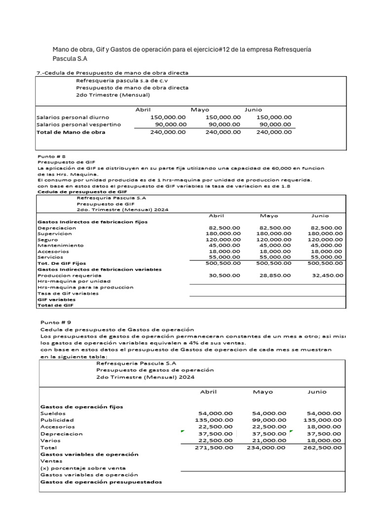 COSTEO | PDF | Presupuesto | Economias