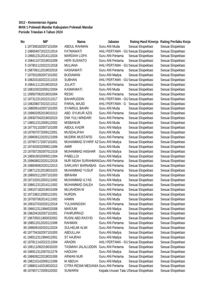 Rekap Penilaian SKP Triwulan IV 2024 Tuntas | PDF