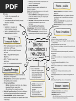 Farmacopeia Brasileira: 6ª Edição | PDF
