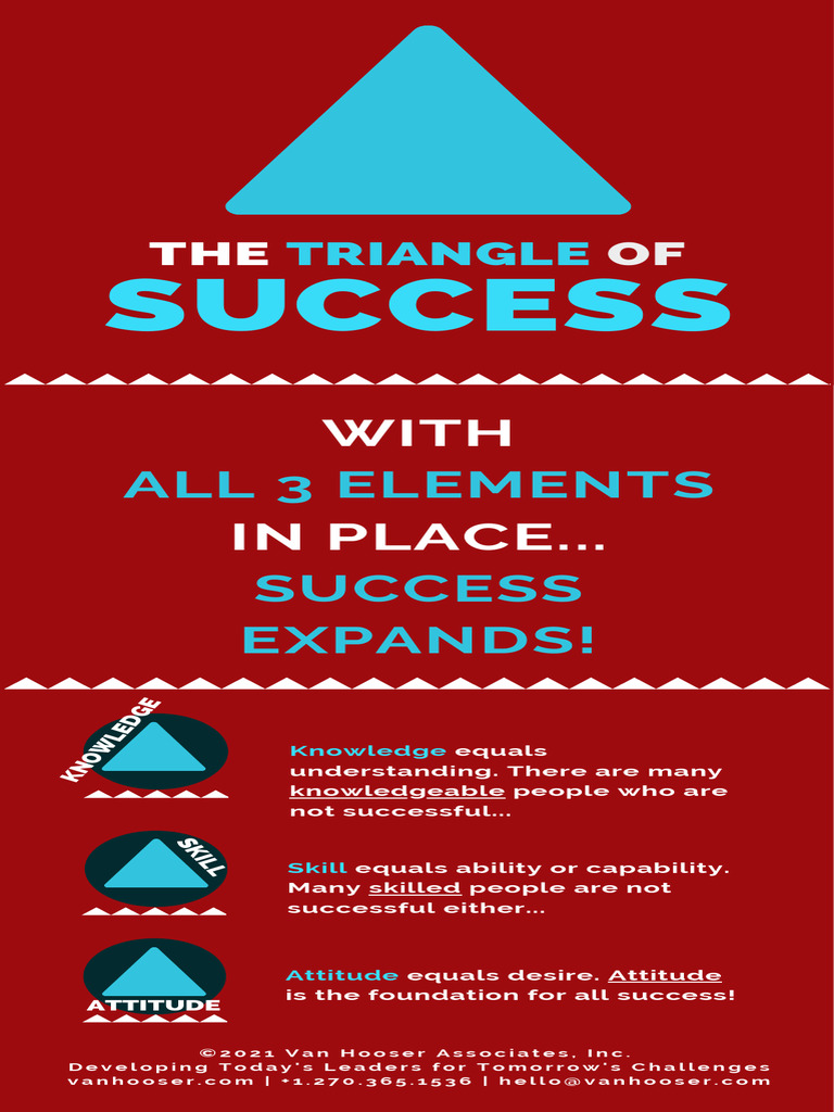 Van Hooser Associates Triangle of Success 1 | PDF