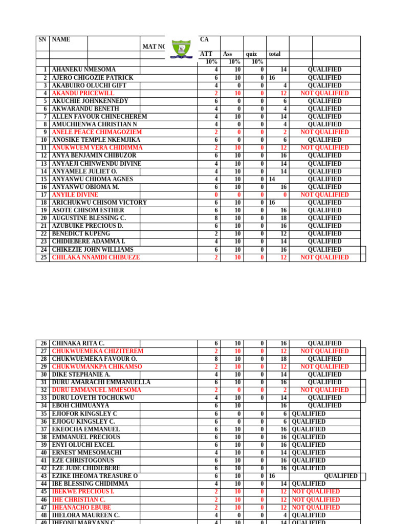 Acc 201 Atten MGT-1 | PDF