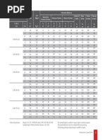 AISC Channel Size Dimensions | PDF | Mechanical Engineering | Civil ...