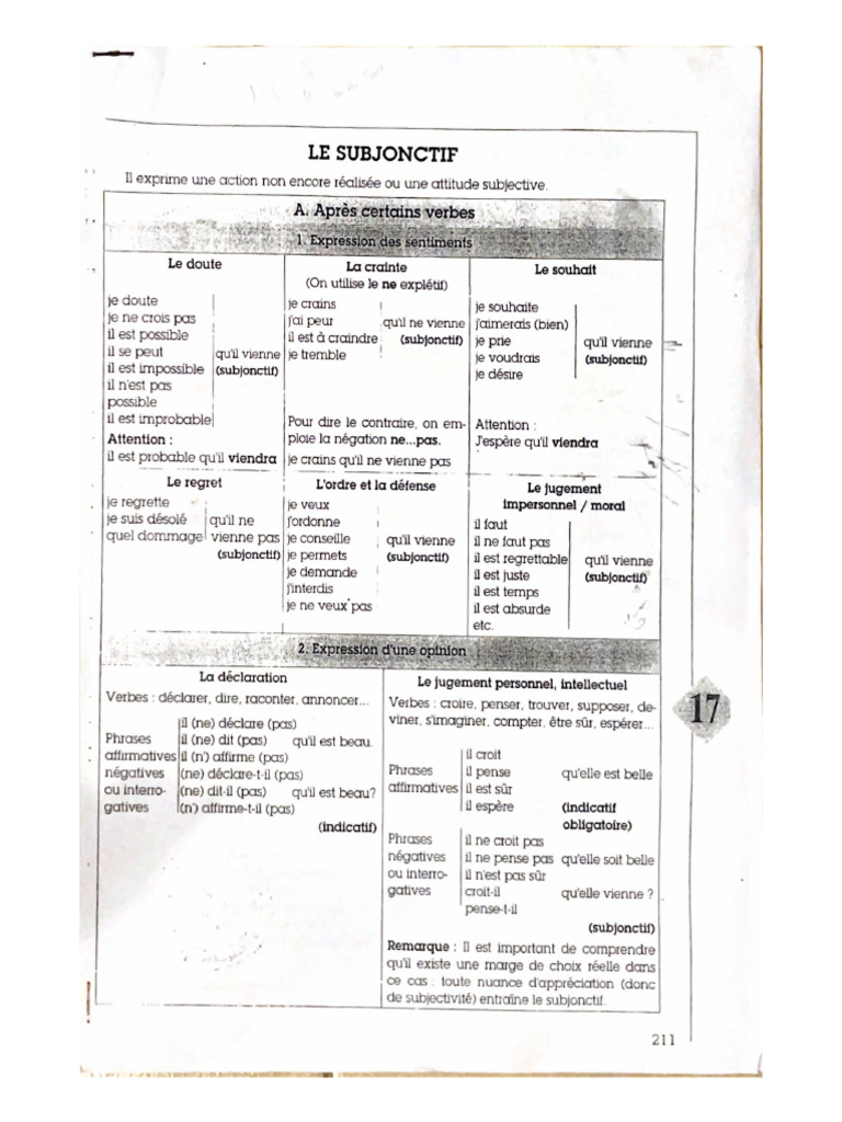 18-LE SUBJONCTIF | PDF