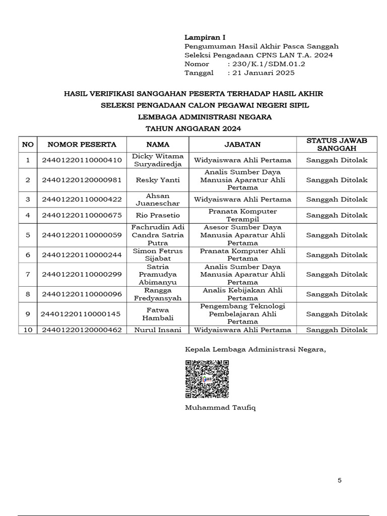 1. Lampiran I Rekap Hasil Integrasi SKD Dan SKB CPNS | PDF