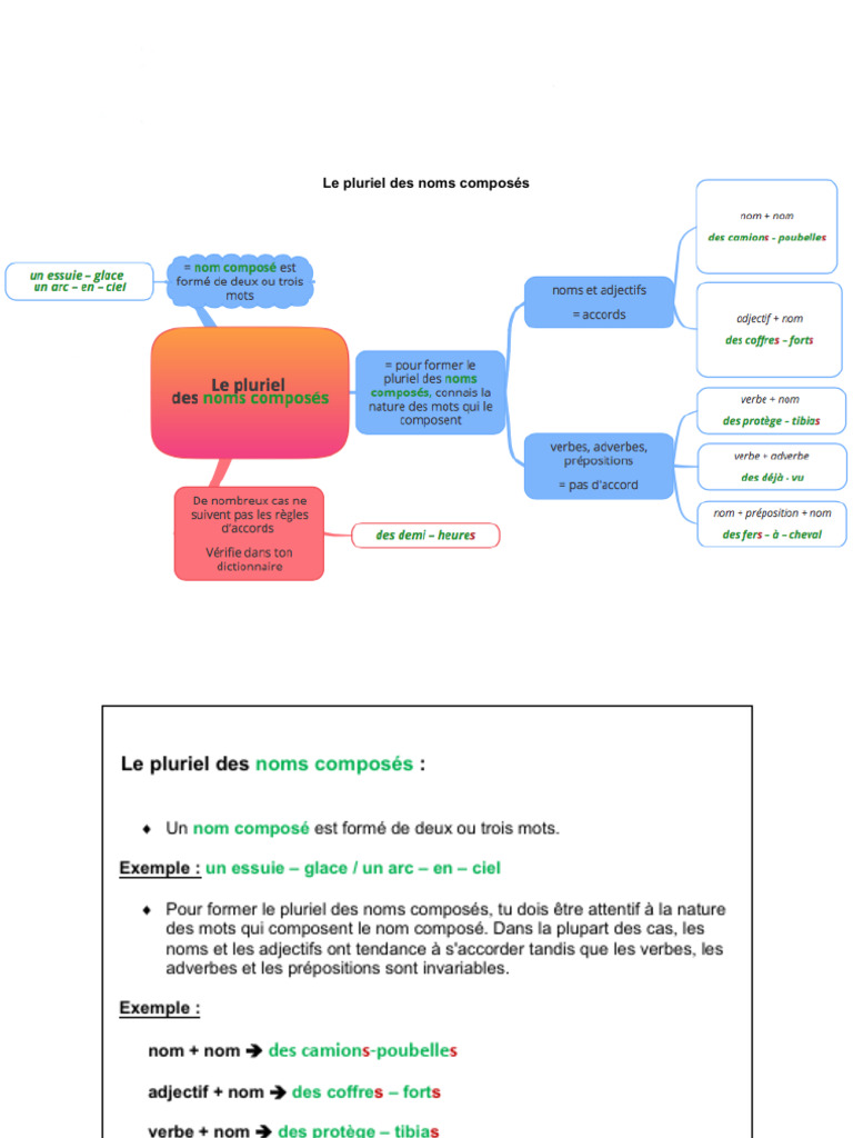 Pluriel des Noms Composés en CM2 | PDF | Nombre grammatical | Langues