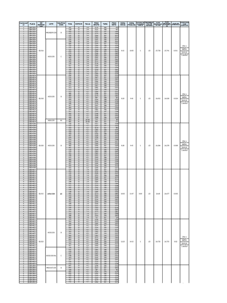FCL 28-11-2023 | PDF