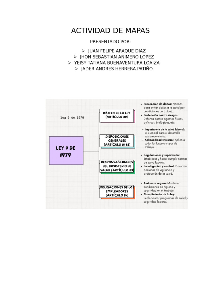 Actividad de Mapas | PDF