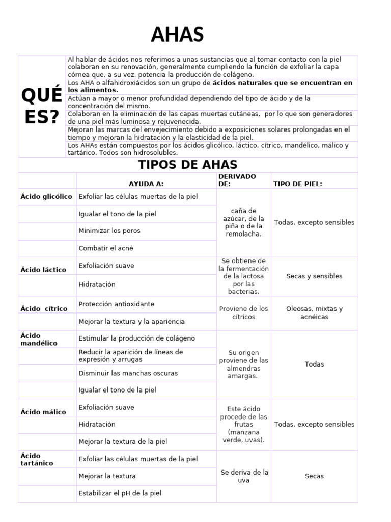 Ahas | PDF | Gusto | Piel