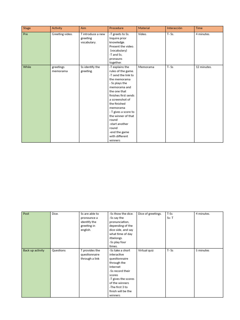 LESSON PLAN (1) | PDF | Human Communication | Learning