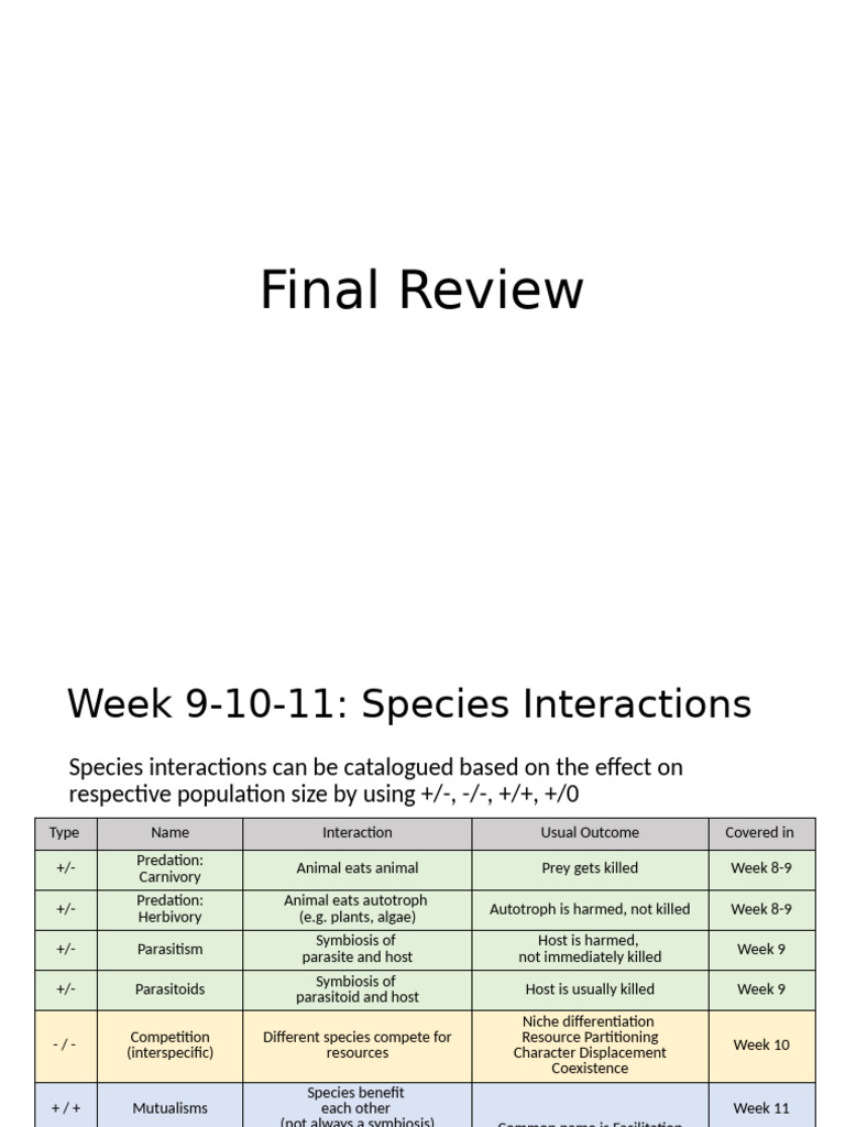 Midterm 3 Review Slides | PDF | Herbivore | Biogeography