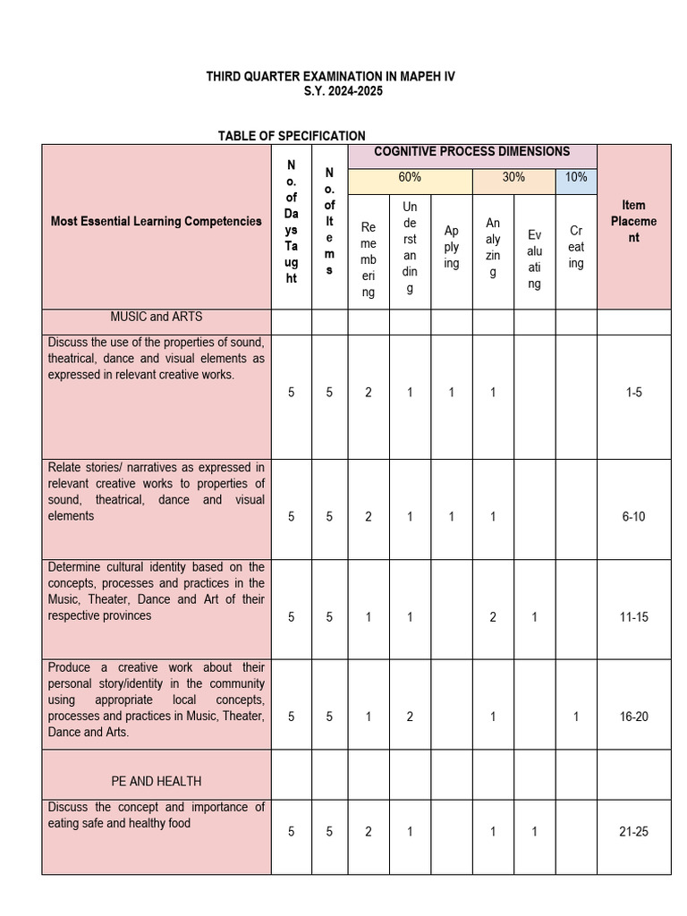 MAPEH 4-3RD QTR -WITH TOS | PDF | Foods | Dances