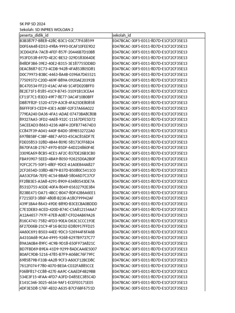 PIP-Sekolah-SD INPRES WOLOAN 2-Tahun-2024-sd-Semua Tahap-Semua Status Cair-20250117 | PDF